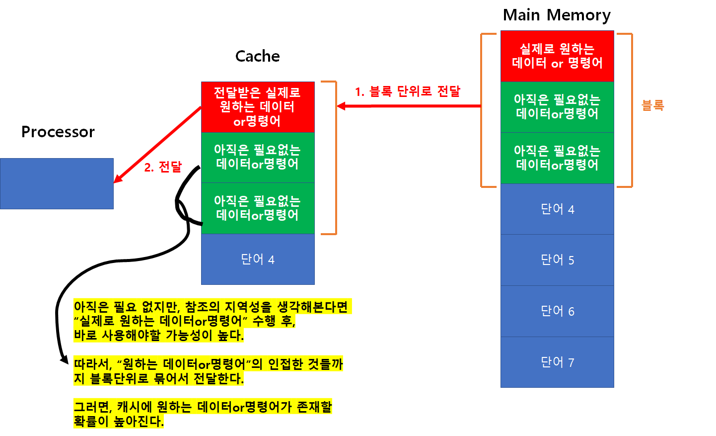 [CS Study] Cache Memory | Dev Blog